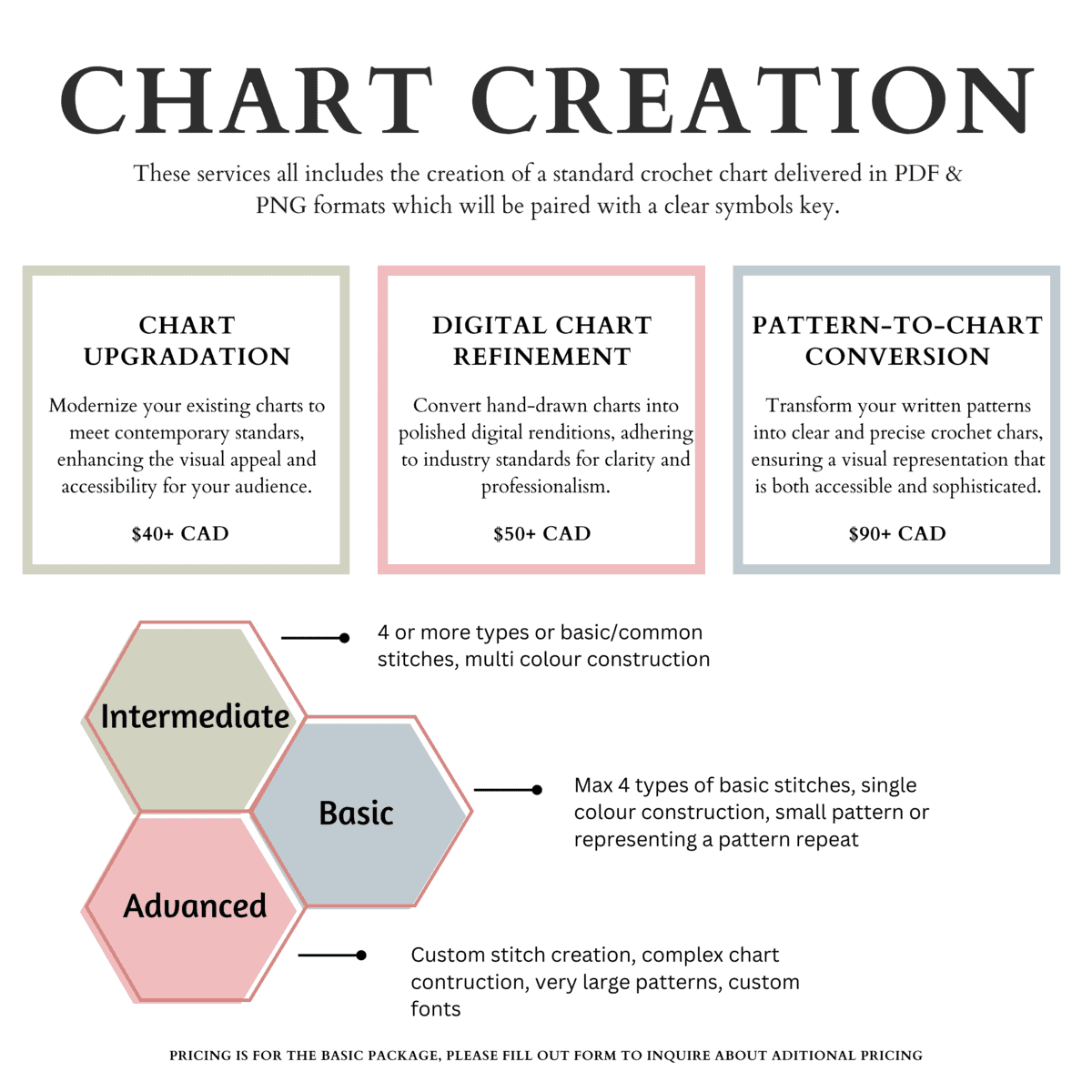 Crochet Charts Creations | Crafty Bones